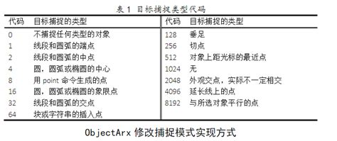 ObjectArx开发常用资料 二十一 博客园