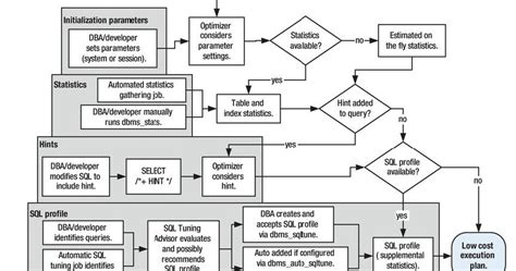PK Oracle Apps OAF Workflow