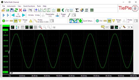 Measuring A Power Outlet Articles TiePie USB Oscilloscopes Spectrum Analyzers Data