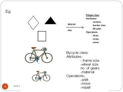 Unit 1 Oomd Inthhro Class Modelingppt Unit 1 Oomd Inthhro Class Modelingppt
