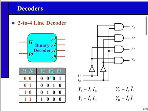 SOLVED Texts Task 2 Designing An Arithmetic Logic Unit ALU For