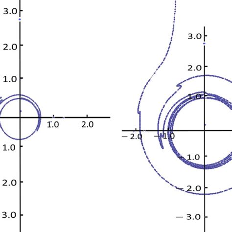 Visualisation Of Individual Particle Trajectories Download Scientific Diagram