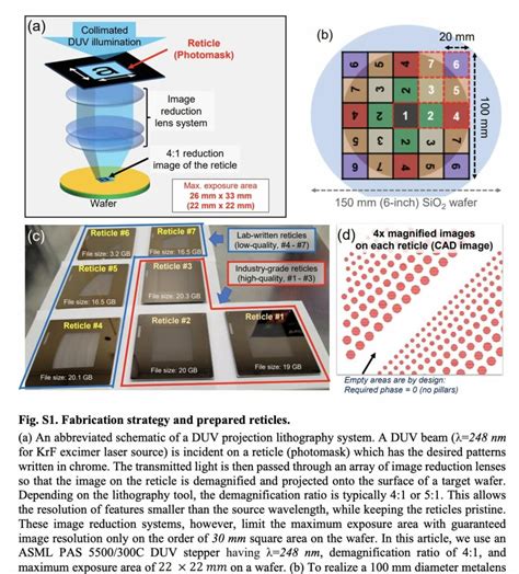metalens enables higher resolution microscopes and telescopes