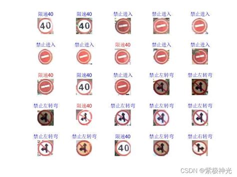 【交通标志识别】基于matlab Hogsvm路标检测与识别【含matlab源码 1715期】选取形状特征采用svm实现交通标志识别