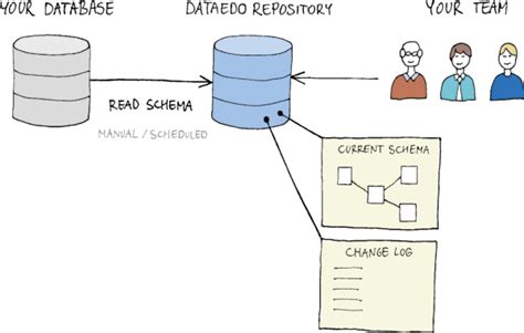 Database Schema Change Tracking Tool Dataedo