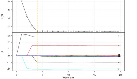 Plot Of The Loss Function Against The Model Complexity K And Solution