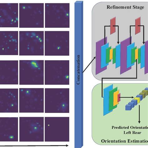 Vehicle Orientation Estimator Network Confusion Matrix Download Scientific Diagram