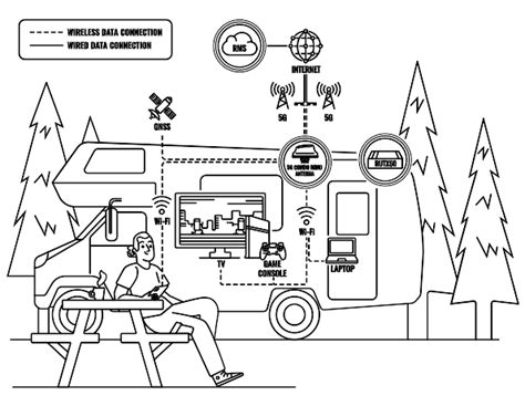 G Router For Rv Internet Camping Wi Fi