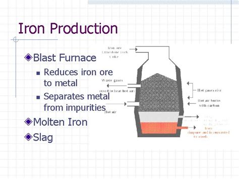 Metals Composition And Microstructure Ferrous Metals And Alloys