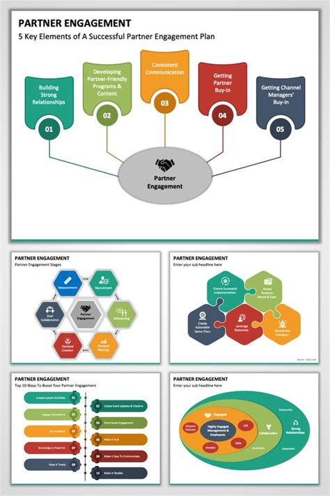 Partner Engagement Powerpoint Slides Engagement Plan Business Powerpoint Templates