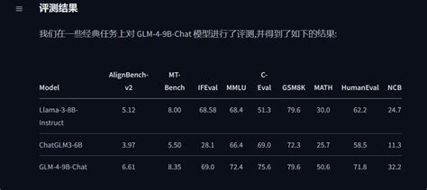 thudm glm 4 9b chat · hugging face r localllm