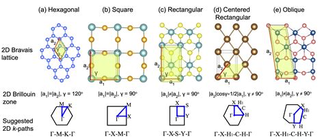 GitHub Rehnd MoS2 Band Structure Band Structure Of Bulk 60 OFF