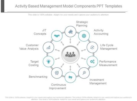 Activity Based Management Model Components Ppt Templates Powerpoint Presentation Pictures