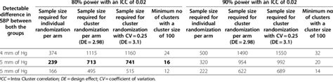 Sample Size Calculations Download Table