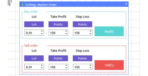 クイック手動取引ツールキット 基本機能 Mql5記事