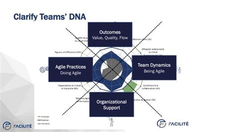 Large Scale Agile Transformation Field Report Ppt