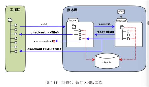 Buaa Os Lab Fantasylee S Blog