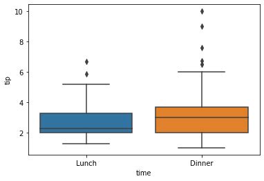 Creating Visuals With Matplotlib And Seaborn AI Digitalnews
