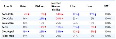converting categorical variables to numeric variables the data story guide