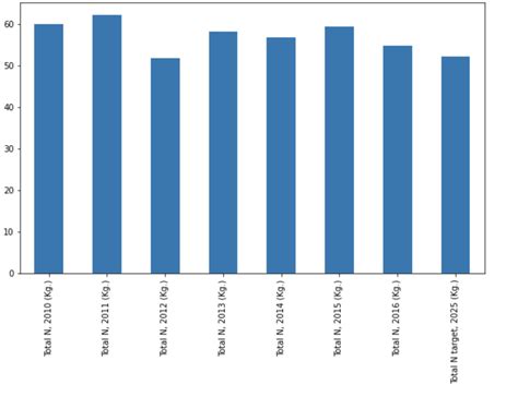 Python Plot Mean Values For Specific Column Stack Overflow