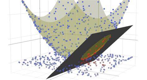 rana singh on linkedin mathematics behind support vector machine