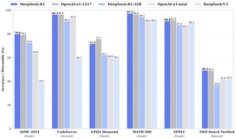 DeepSeek R vs OpenAI o Installation fonctionnalités prix