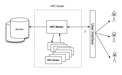 Cloud High Performance Computing Hpc Market