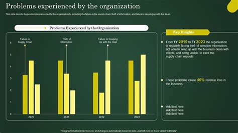 Problems Experienced By The Organization Involving Cryptographic Ledger