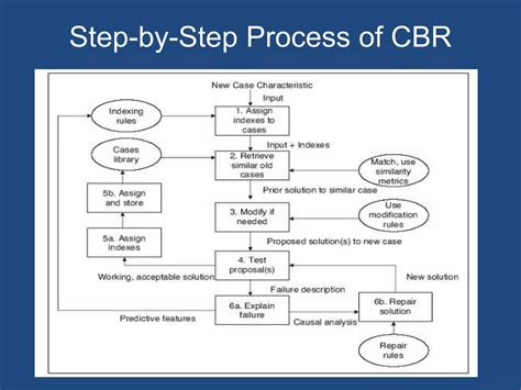 Machine Learning Methods 2 Pptx