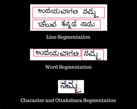 Github Subhrajyotisenkannadahandwritingrecognition Optical Character Recognition Of
