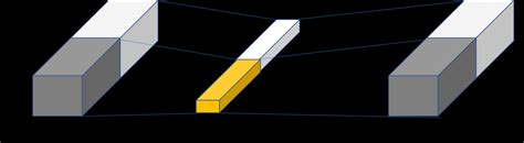 深度学习基础入门篇 93 ：卷积算子：空洞卷积、分组卷积、可分离卷积、可变性卷积等详细讲解以及应用场景和应用实例剖析人工智能汀丶infoq写作社区
