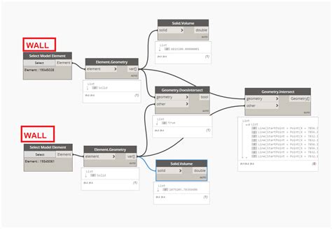 2 Intersecting Walls Doesnt Give Solid Geometry Intersect Revit