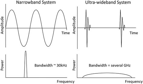 Unmanned Aerial Vehicle Navigation In Underground Structure Inspection A Review Zhang 2023