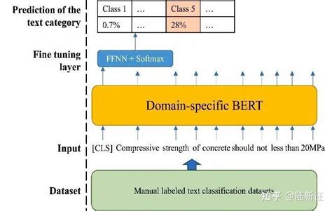 计算机能否读懂一本规范 新论文基于文本分类的建筑领域规范文本机器可读性评估与提升 知乎