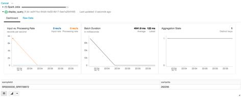 Genomics Pipelines With Databricks Delta Databricks Blog