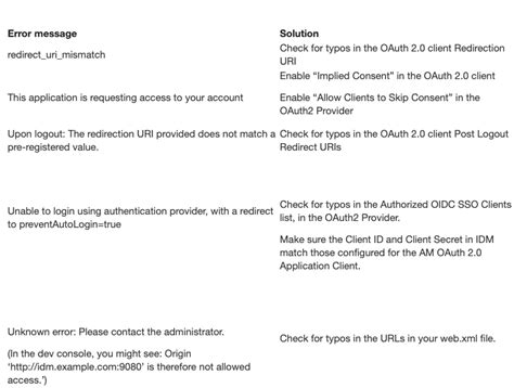 Integrating Idm Am And Ds Version 55 Integrations Forgerock