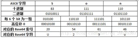 Base64编解码原理以及其和图片之间的互相转换base64解码图片 Csdn博客
