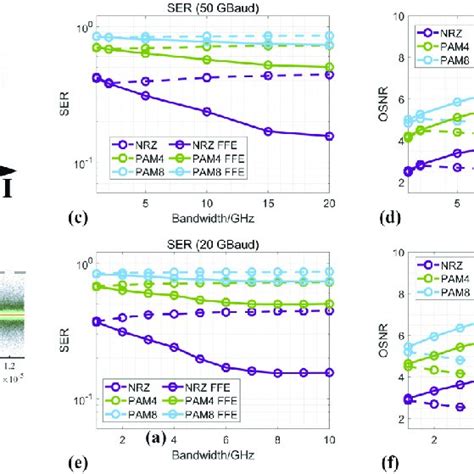 A Experiment Setup For 20 50 Gbaud S Nrz Pam4 Pam8 System Under Download Scientific Diagram