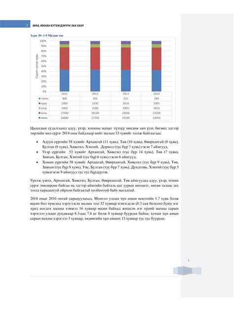 махны зах зээлийн судалгаа Pdf