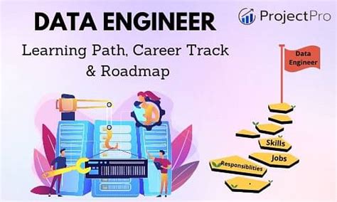 data engineering career path for beginners projectpro