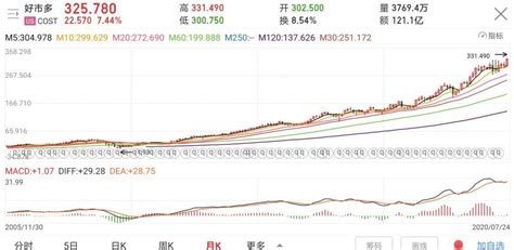 龙头突破之永辉超市：高速成长的生鲜超市龙头，未来万亿市值空间 搜狐大视野 搜狐新闻