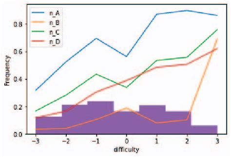 Figure 1 From Benefits Of Using Multiple Post Hoc Explanations For