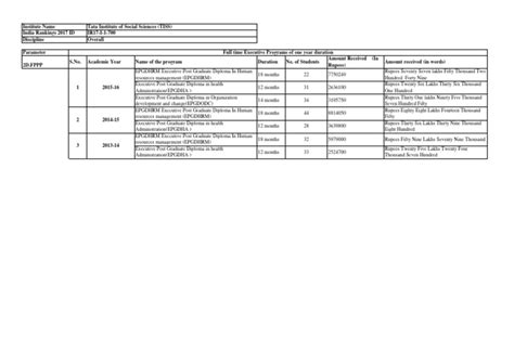 Executive Development Program Revised Pdf