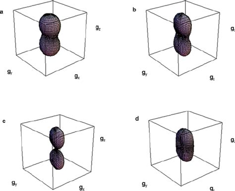 The Orientation Distribution Functions Of Radicals Ra A Rb B Rc