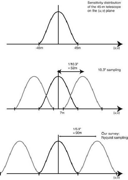 Schematic Illustrations Of The Aliasing Effect In The Uv Coverage Of Download Scientific