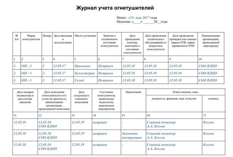 Как заполнить журнал огнетушителей образец заполнения правильно