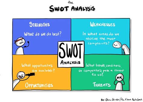 The Swot Analysis 🌟 The Visual Agile Coach