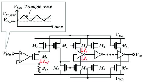 The Vco With Triangular Wave Bias Download Scientific Diagram