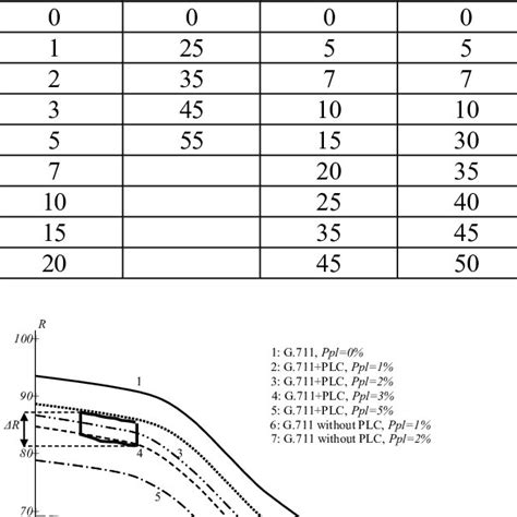 Quality Decrease Of Speech Signal Coded By G711 Coder As The Function