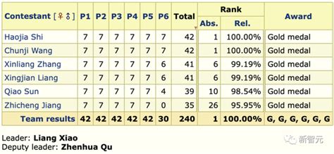 中国连续5年imo世界第一！6人全夺金牌，2人获得满分，美国位列第二 知乎